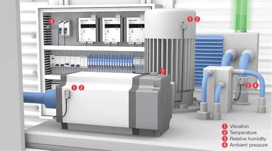 What is Balluff Condition Monitoring?